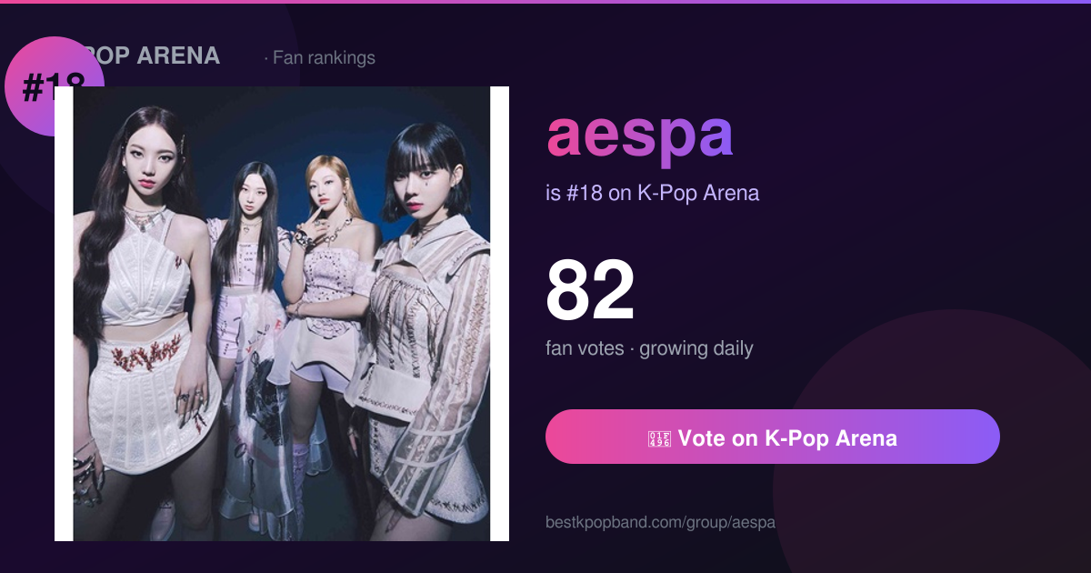aespa Debut Date & Years Active (2026) | K-Pop Arena