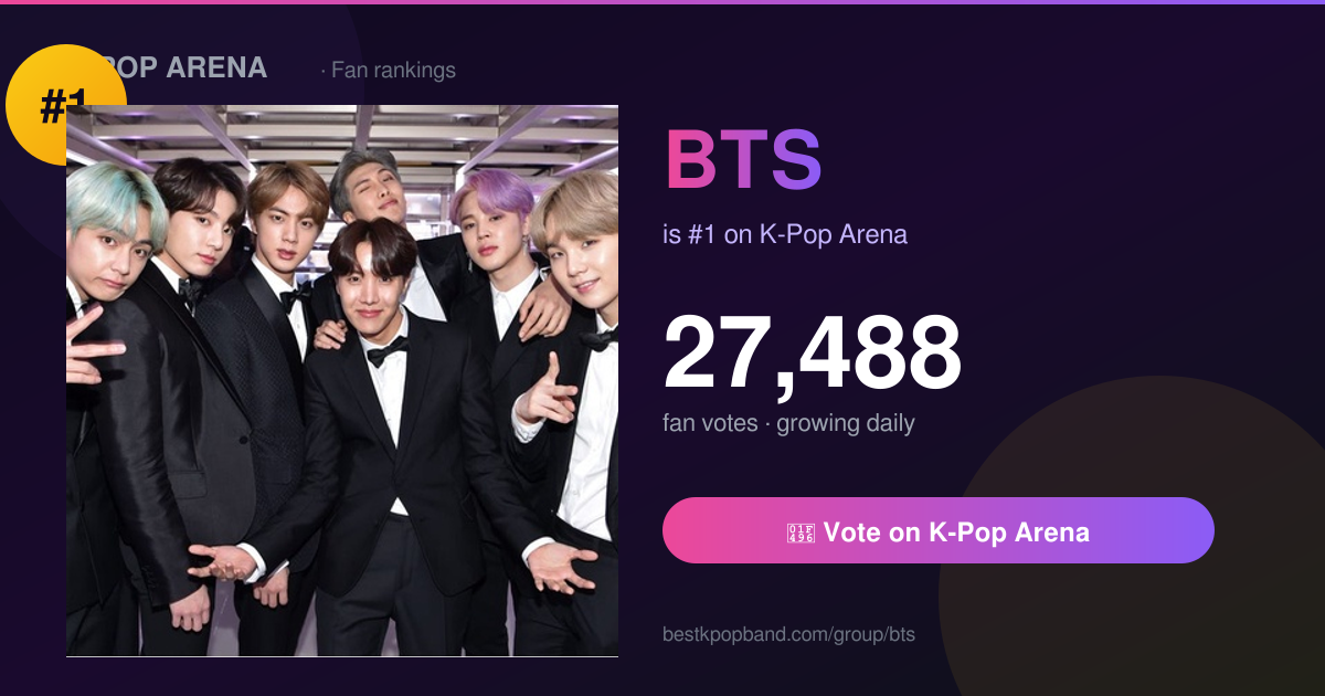 BTS Members: RM, Jin, Suga, J-Hope, Jimin, V, Jungkook | K-Pop Arena
